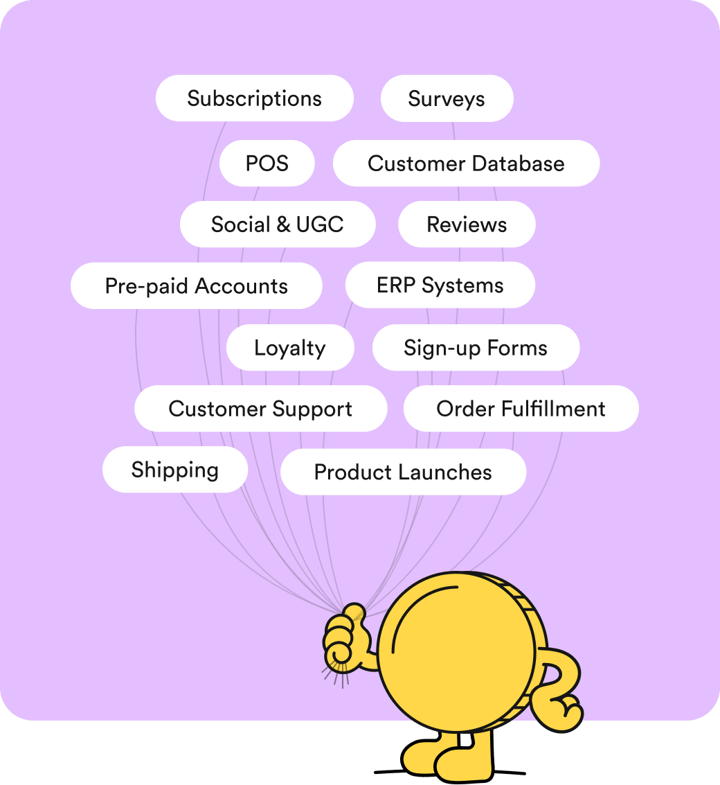 Customer Support Archives - Gift Card & Store Credit solutions by Rise.ai